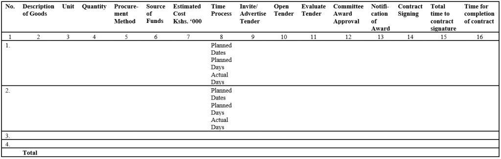 Procurement Plan – CPSP-K REVISION